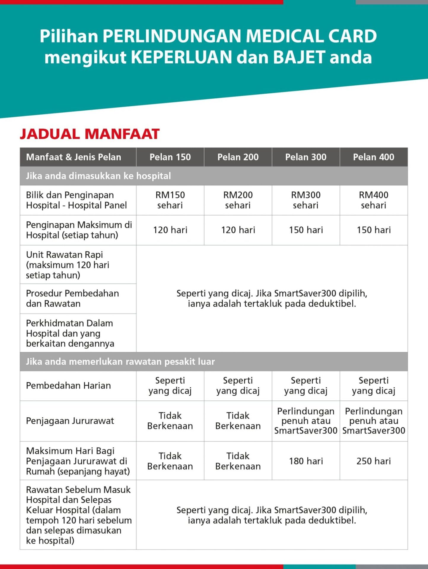 PELAN KAD PERUBATAN (MEDICAL CARD) HARGA EKONOMI PRUBSN TAKAFUL MEDIC ...